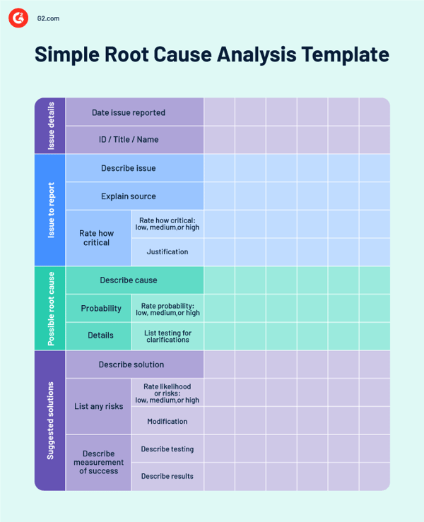Rca Project Management Templates Rca Project Management Templates